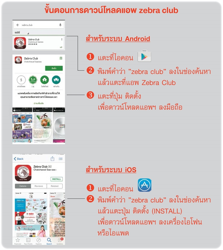 "ตราหัวม้าลาย"ผู้ผลิตเครื่องครัวสเตนเลสรายแรกของประเทศไทย